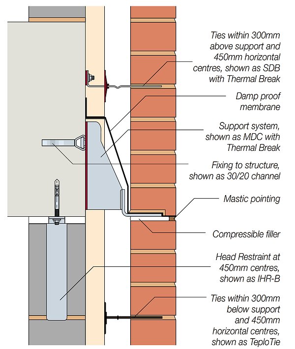 Design Considerations | Ancon (NZ)