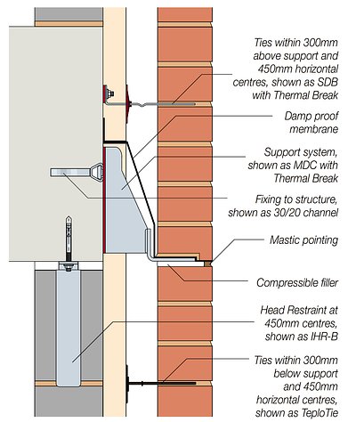 Design Considerations | Ancon (NZ)