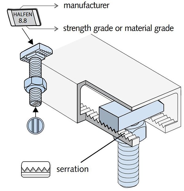 HALFEN Anchor Channels | Ancon (NZ)